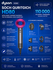 Фен Dyson HD80