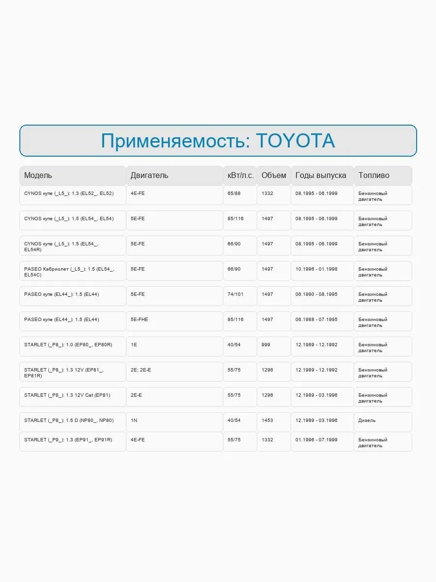 Клипса для а/м Ford — фото 1