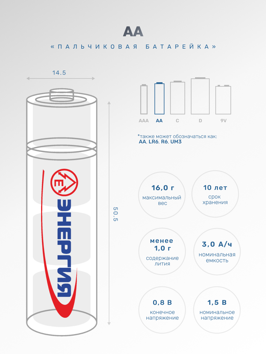 Батарейки FR14G505 (FR6) AA Lithium 4 шт. Блистер