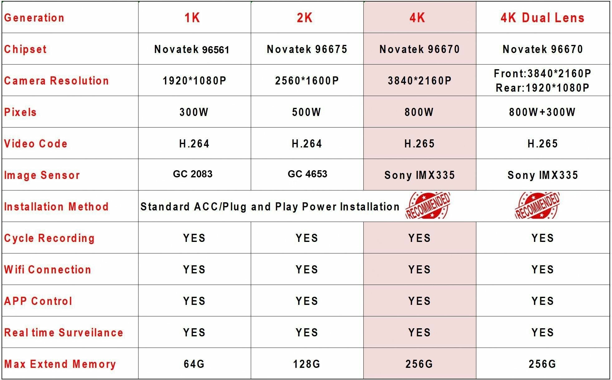 Подключите и играйте 4K 2160P камеру видеорегистратора автомобиля Wifi для BMW E81 E82 E87 E88 E90 E91 E92 E93 E60 E61 E65 E66 E84 E70 E71 E72 — фото 1