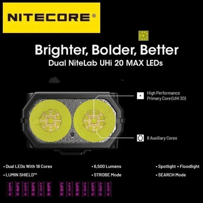 Фонарь Nitecore EDC29 LUMINBLADE 6500 люмен USB-зарядка, влагозащита, черный — фото 1