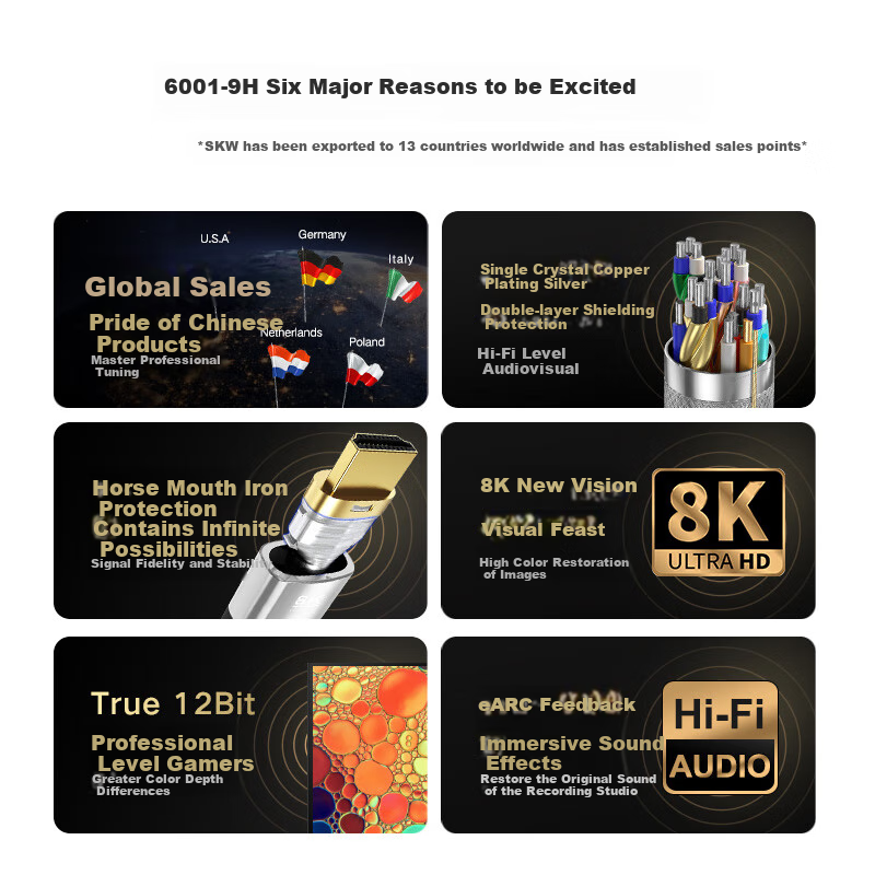 SKW премиум HDMI кабель 2.1 версия 8K 4K 120Гц серебряное покрытие 1.5м для игр домашнего кинотеатра Длина：1.5