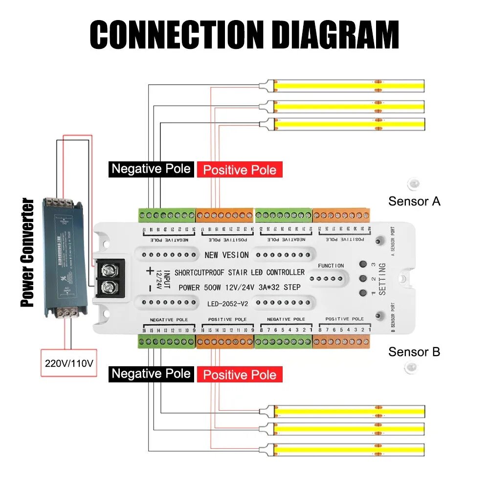 Новое обновление, светодиодный контроллер для лестницы, шаг/полный, яркий/полый/автоматический/подсветка, PIR-датчик движения, контроллер ночного освещения для лестницы