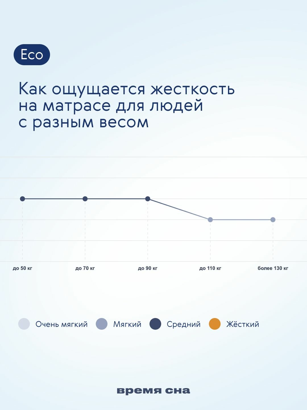 Матрас Evita Eco 190х90 — фото 1