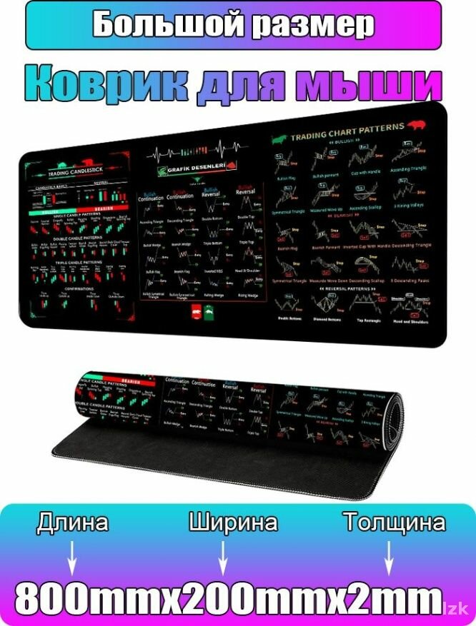 Эксклюзивный коврик для трейдинга 800x300 мм с графиками и свечными паттернами