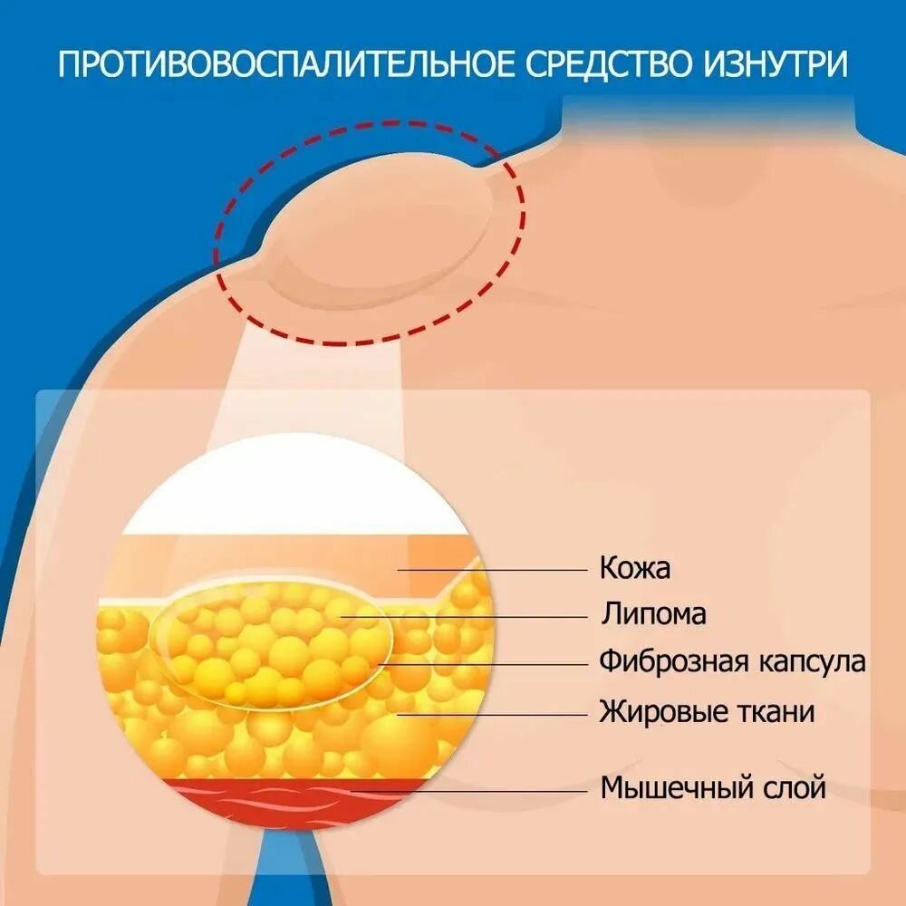 Крем для ухода за кожей — фото 1