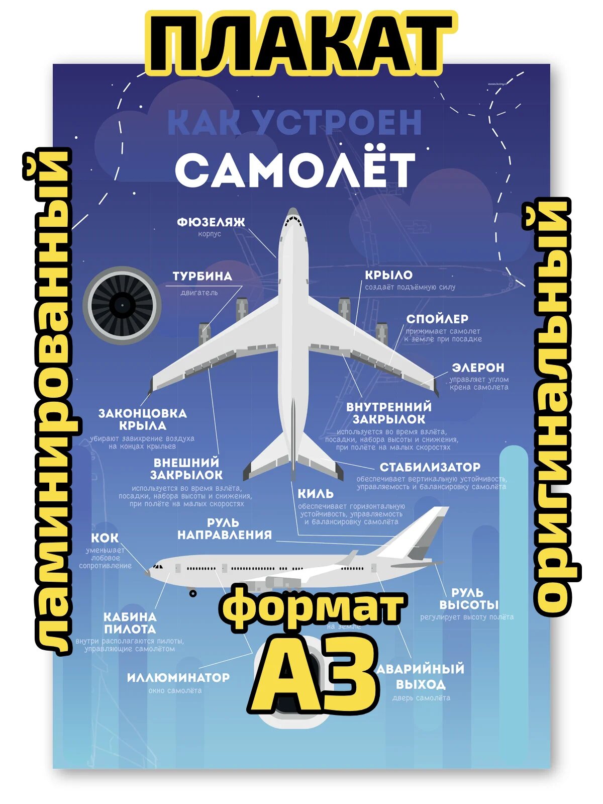 Плакат Квинг "Устройство самолёта", ламинированный, А3, для изучения авиации и авиастроения