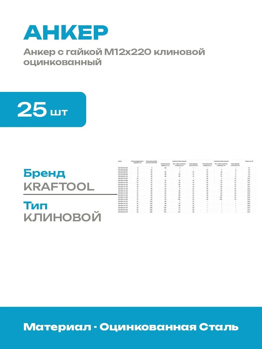 Анкер клиновой М12x220 оцинкованный ETA Опция 7 25 штук
