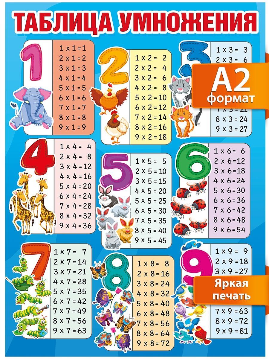 Обучающий плакат таблица умножения для школы животные