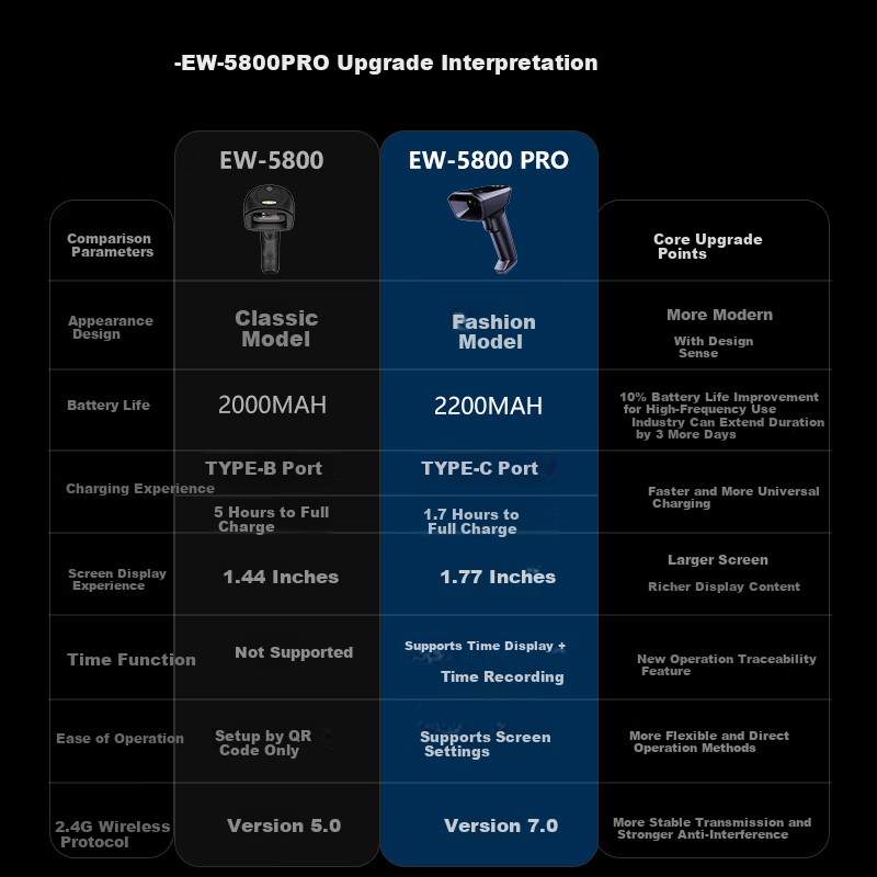 Беспроводной сканер штрих-кода Comet EW-5800 PRO с Bluetooth для медицинских страховок, отслеживания лекарств и