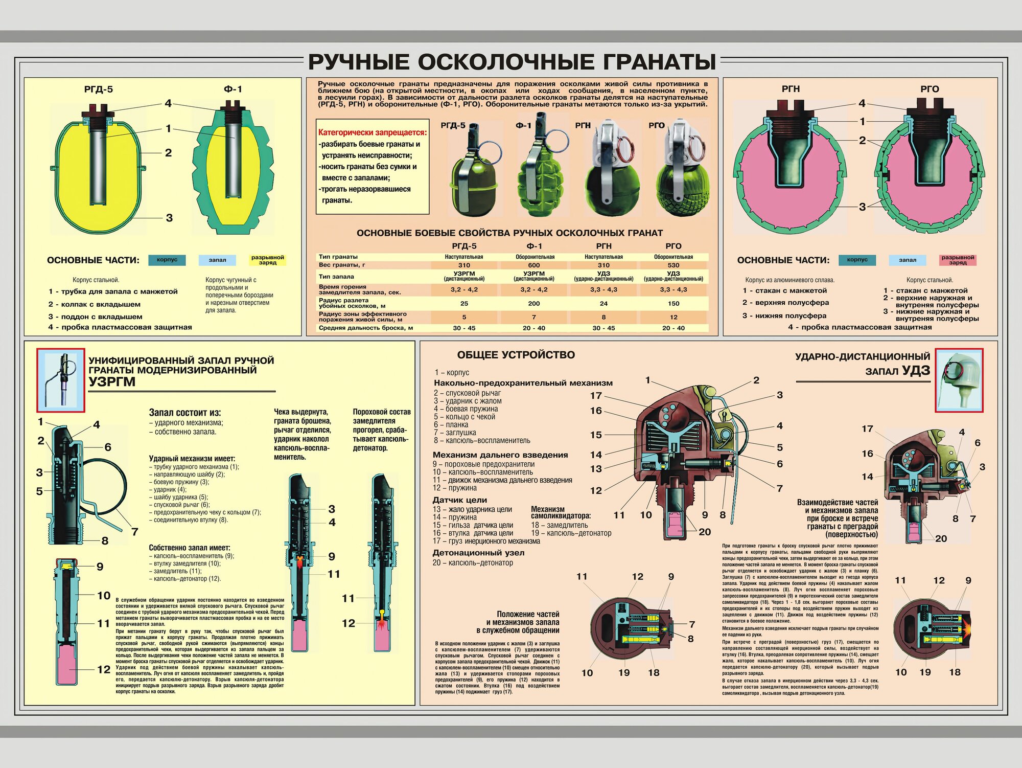 Плакат устройство "Ручные осколочные гранаты" - постер 30х40см