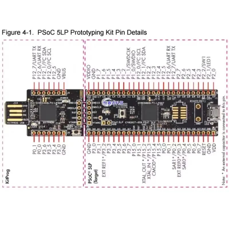 CY8CKIT-059 PSoC5LP плата для разработки