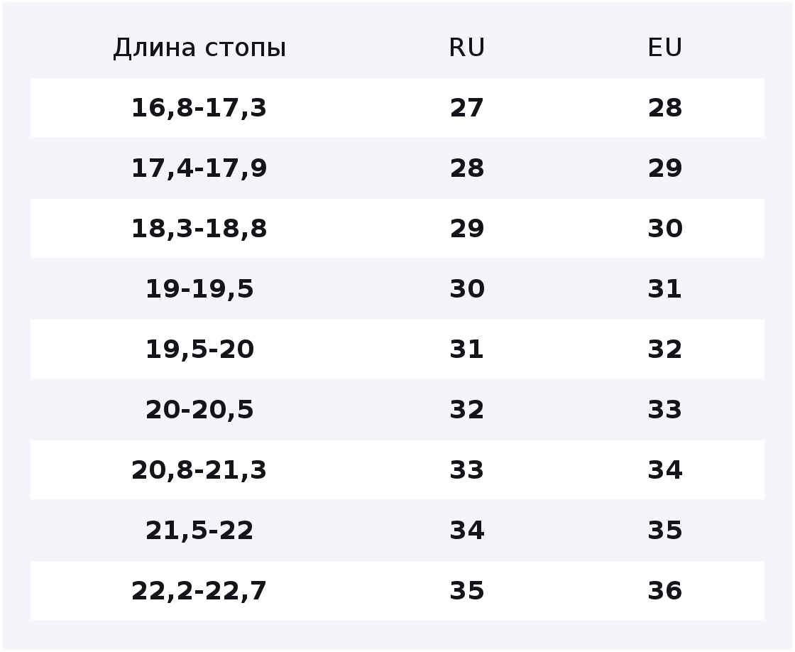 Кеды Lee, размер EU 30 стопа (18,3-18,8CM), фиолетовый — фото 1