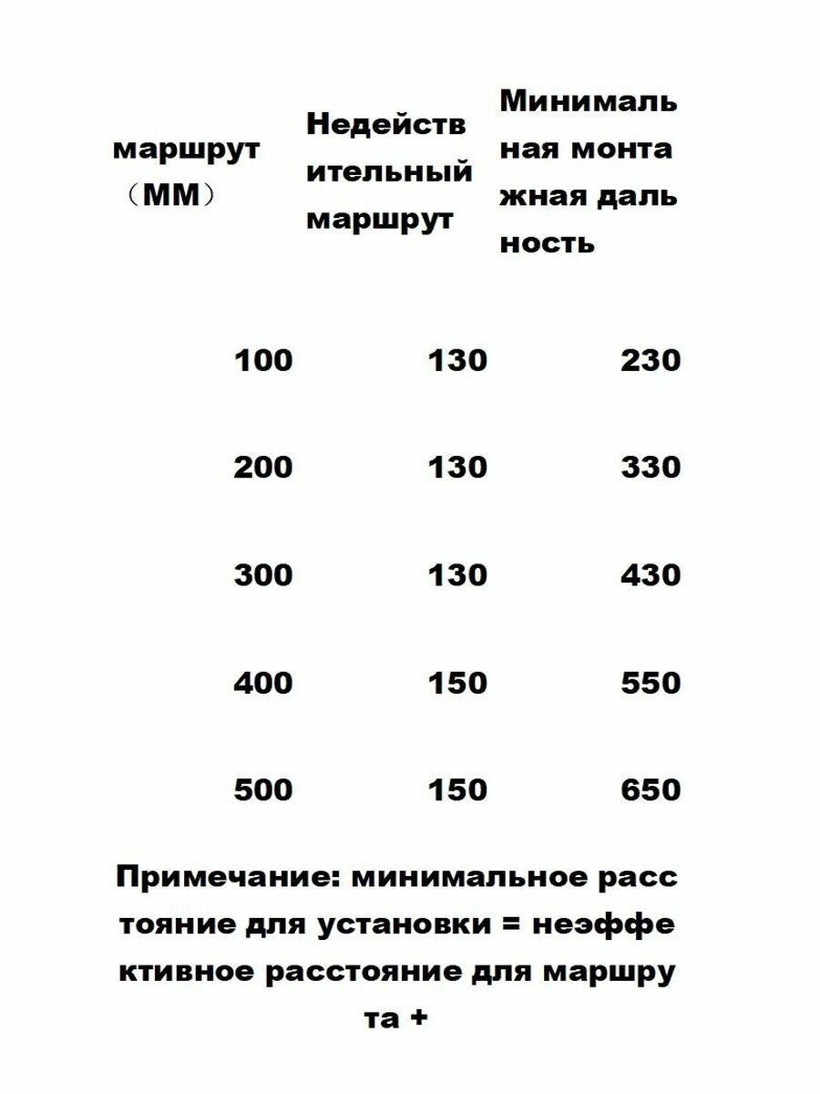 Аксессуар для окна — фото 1