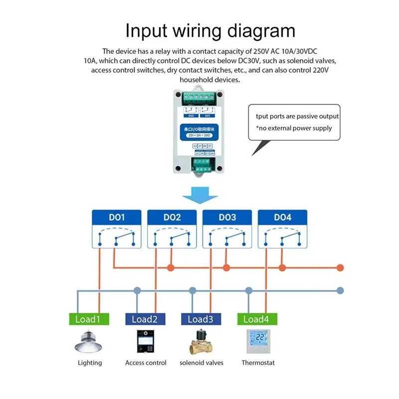 MA01-AACX2220 RS485 2DI+2AI+2DO ModBus RTU Сетевые модули ввода-вывода с последовательным портом для ПЛК/сенсорного дисплея 2 переключающих выхода