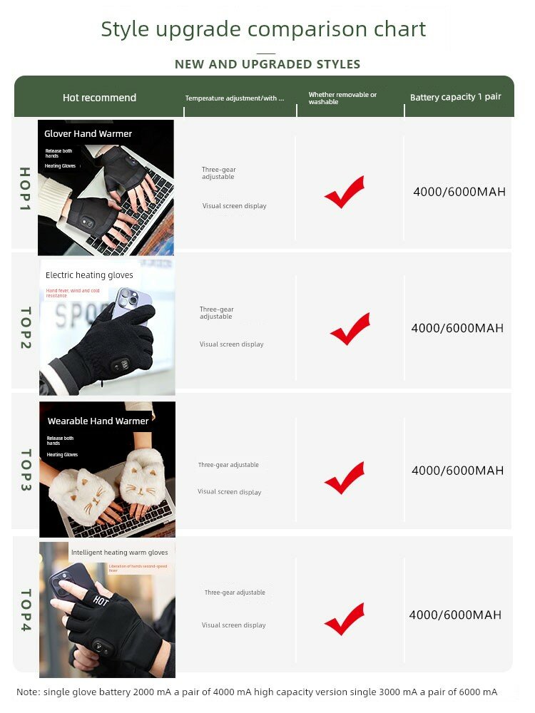 Перчатки-грелки для рук, устройство для согревания рук, грелка для рук в виде кошачьей лапки, милый мини-грелка для рук