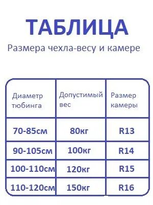 Камера для тюбинга — фото 1