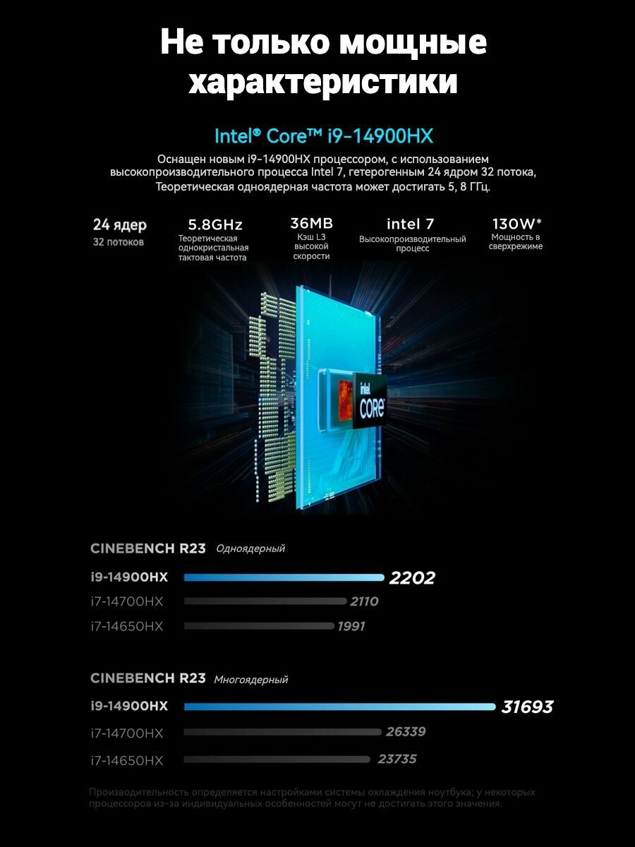 Игровой ноутбук Lenovo Legion/Y7000P，I9-14900HX，RTX5070，16ГБ/2ТБ, Русская раскладка — фото 1