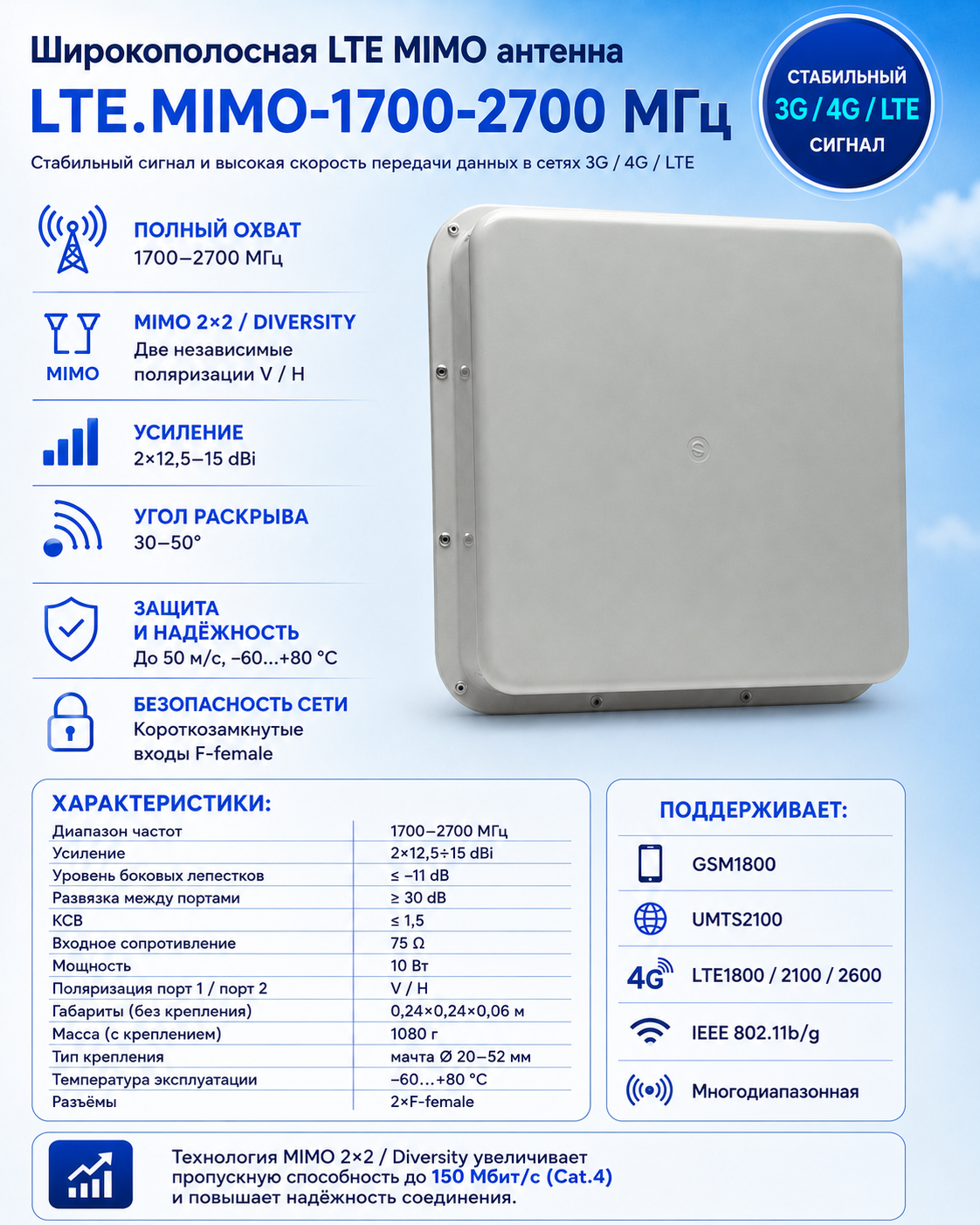 Панельная антенна LTE.MIMO F-female 1700-2700 МГц