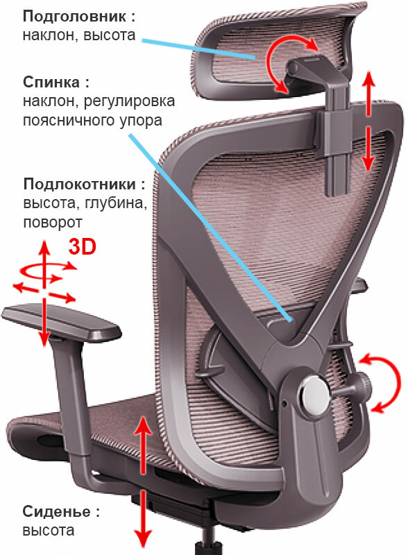 Офисное компьютерное кресло с поддержкой поясницы Healthy Chair Q1 Mesh PK