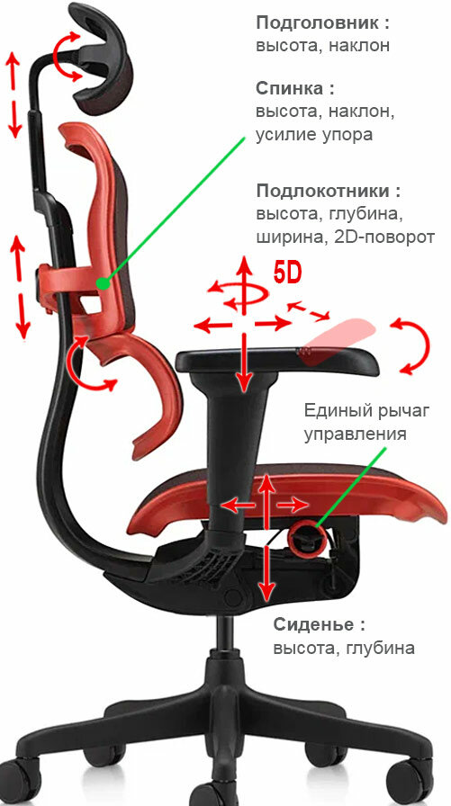 Геймерское эргономичное компьютерное кресло Comfort Ergohuman Ultra Gaming