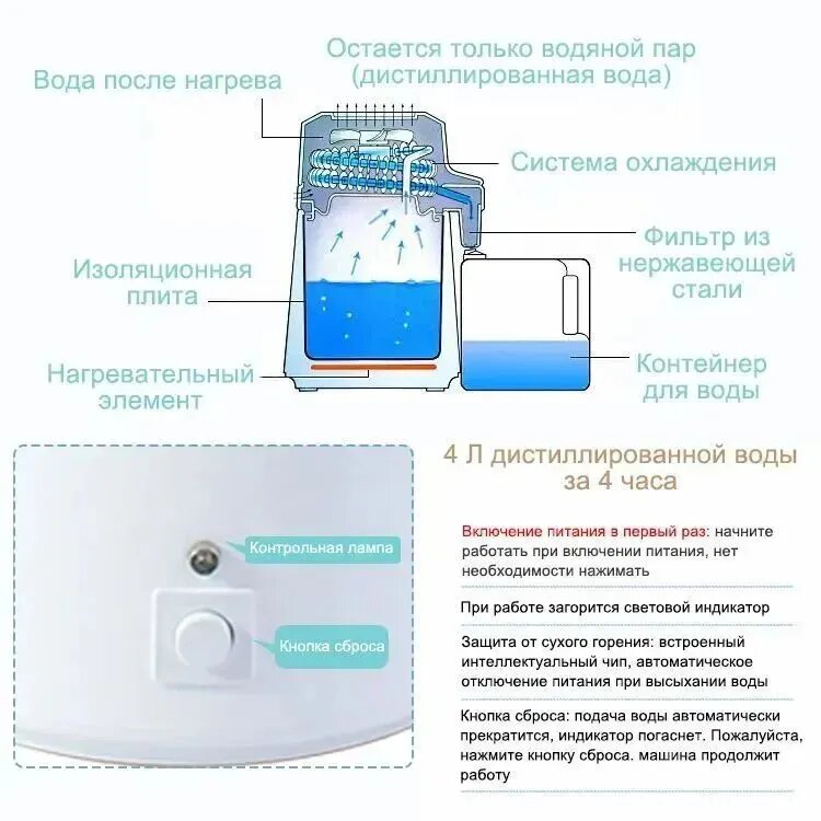 Аквадистиллятор — фото 1