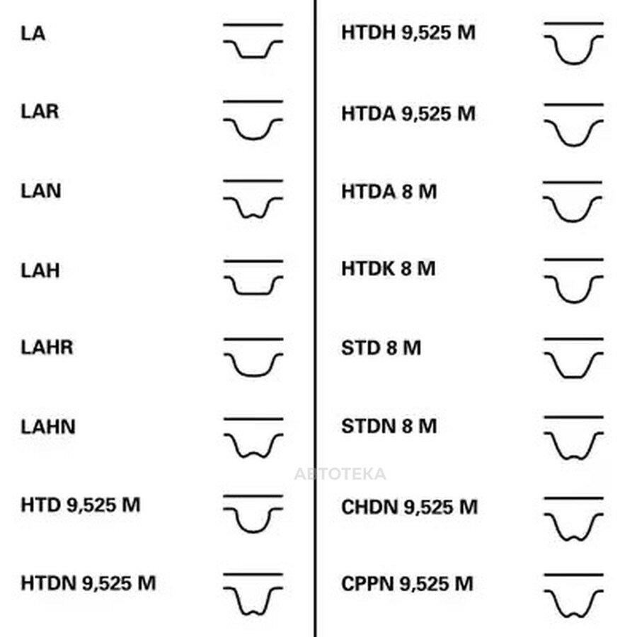 Комплект ремня ГРМ ALFA ROMEO 145.146.155.156.166. GTV. SPYDER 98-01 1.8-2.0 CONTITECH CT877K1