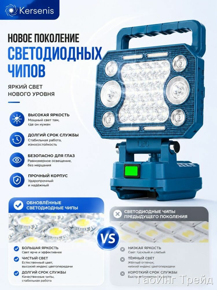 KERSENIS Фонарь под аккумулятор Makita, LED-прожектор 4 дюймов, 3 режима, красно-синий сигнал, USB