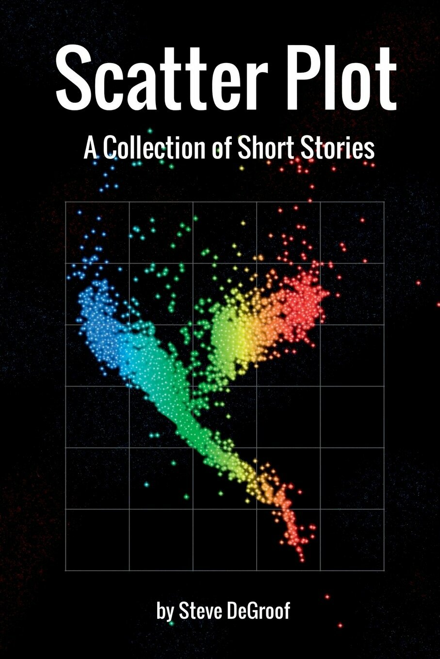 Scatter Plot — фото 1