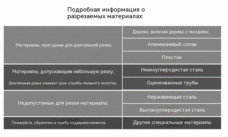 Электропила — фото 1
