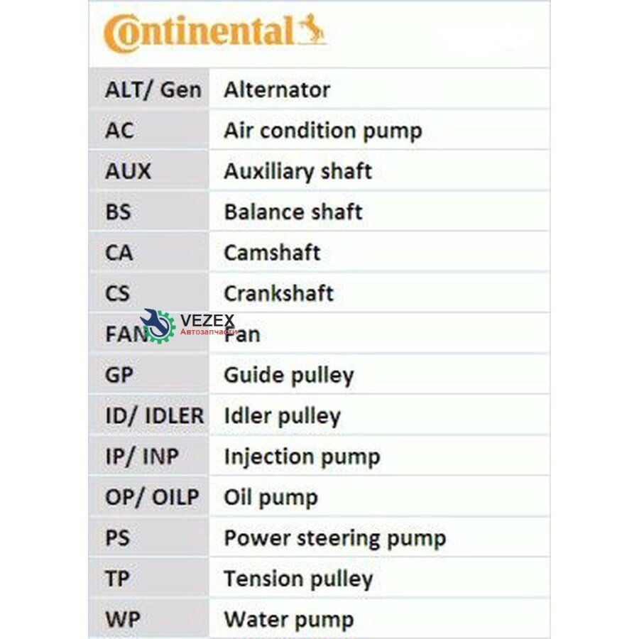 CONTINENTAL CT744K1 Ремень ГРМ зубчатый с роликами, комплект