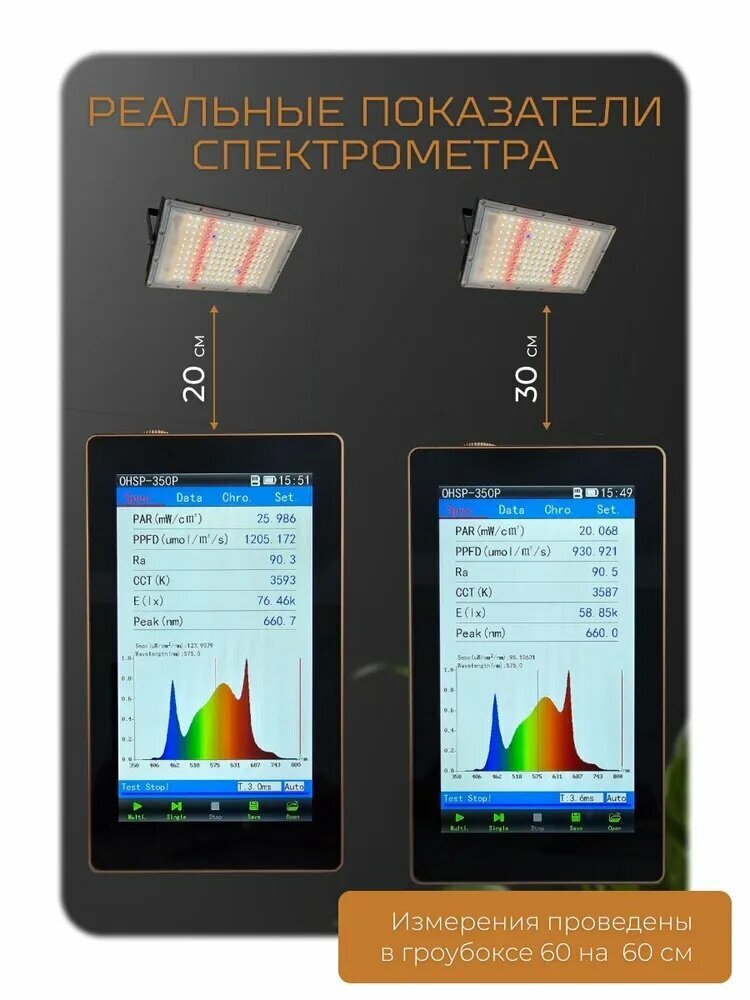 Фитосветильник — фото 1