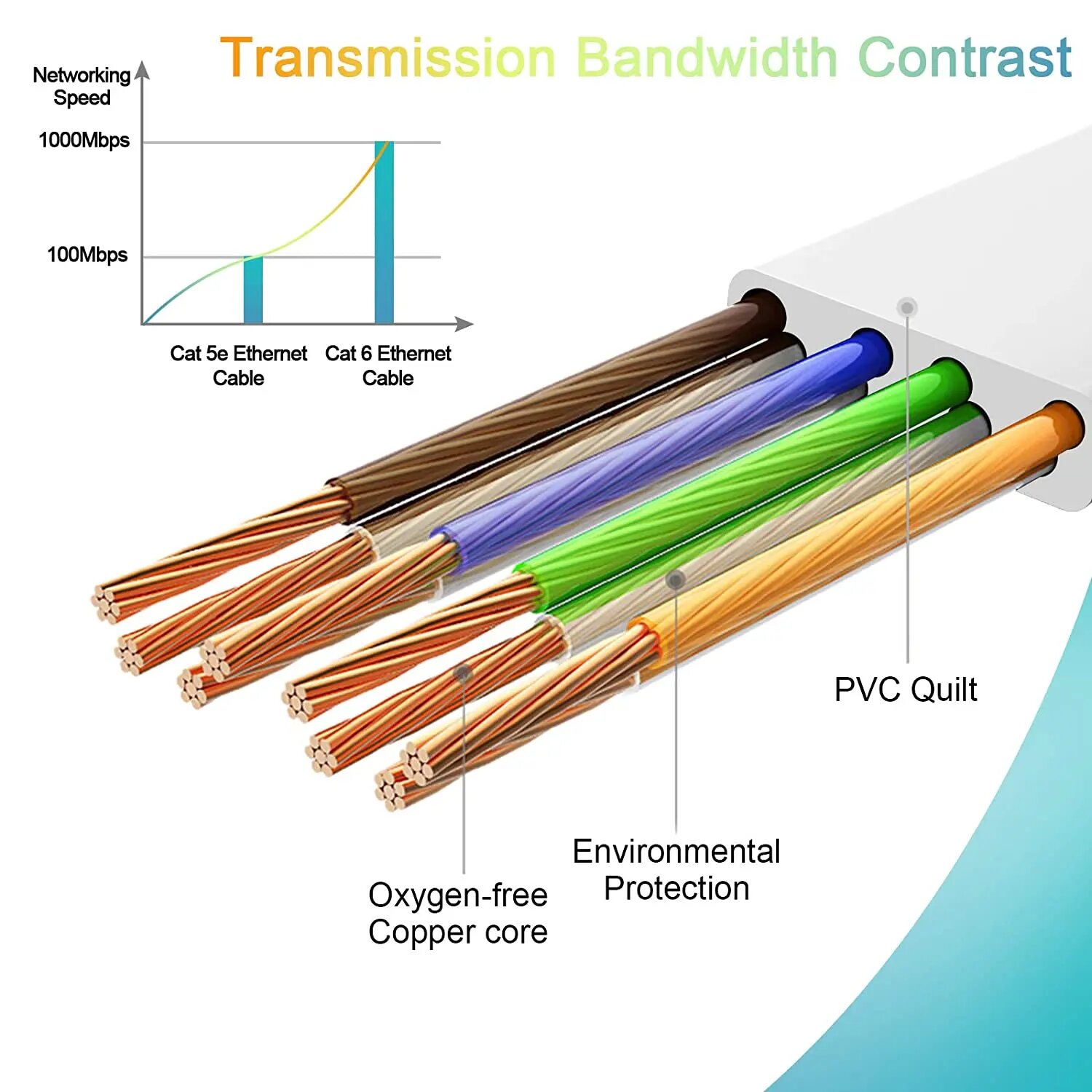 Кабель Ethernet Cat 6 Белый 20m — фото 1