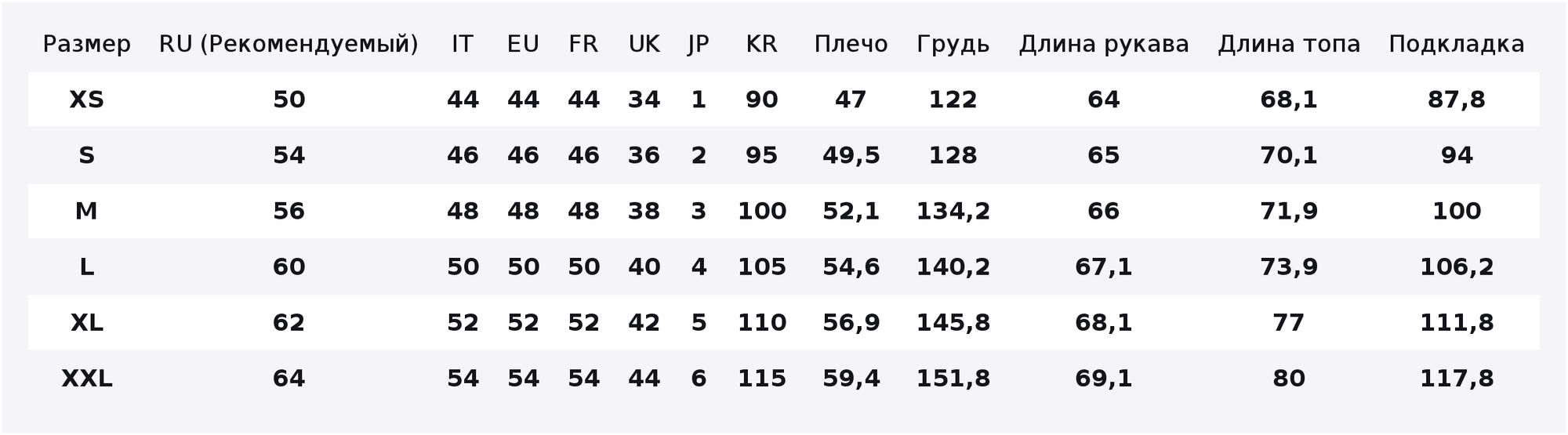 Куртка carhartt, размер L — фото 1