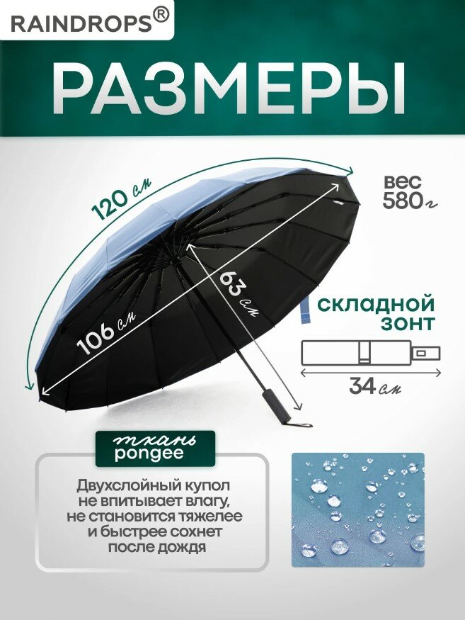 Смарт-зонт , light blue — фото 1