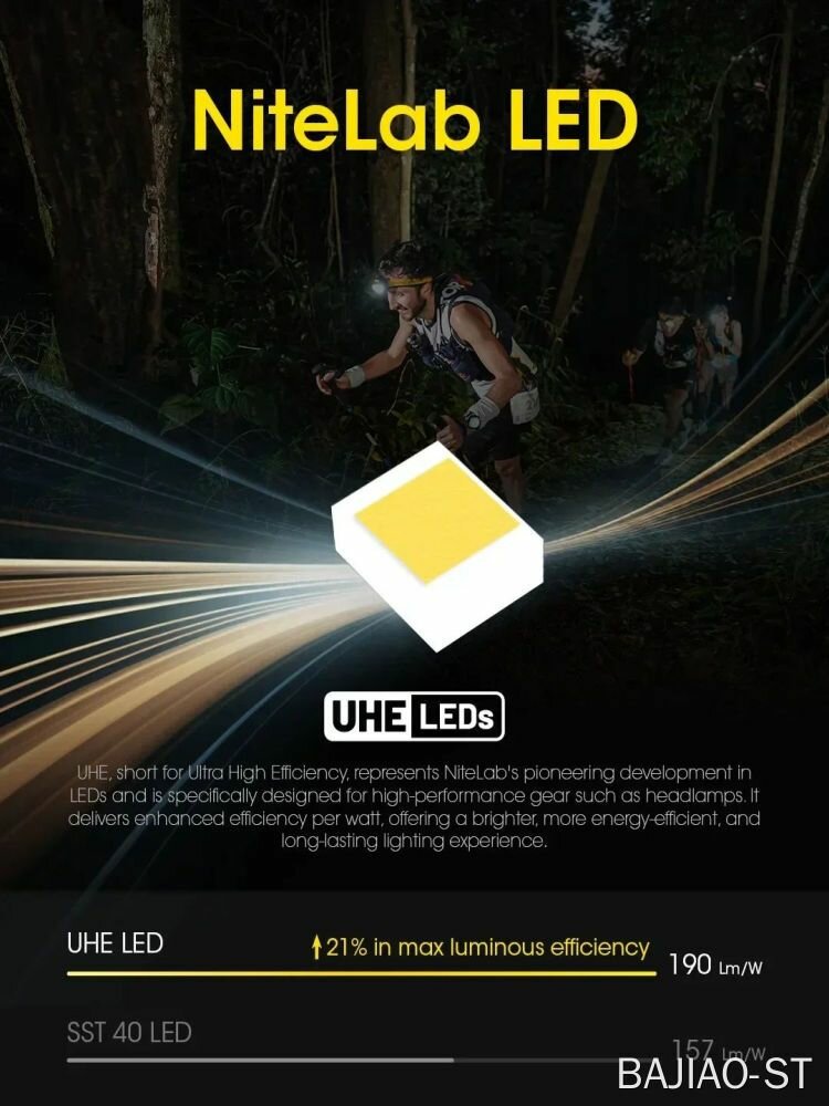 Фонарь-на-голову NITECORE UT27, 2 LED, желтый, с прочным ремешком, для активных видов деятельности — фото 1