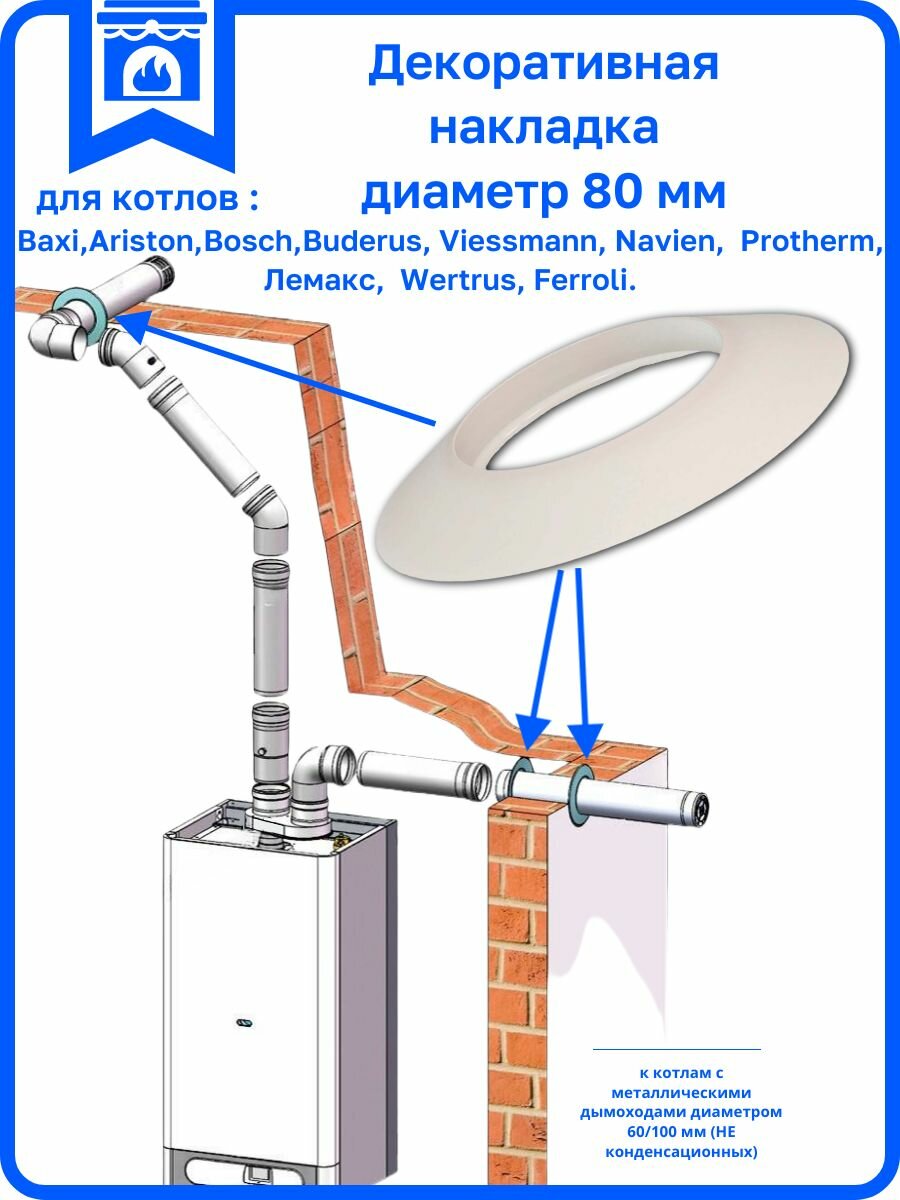 Декоративная накладка на трубу дымохода котла D 80 мм