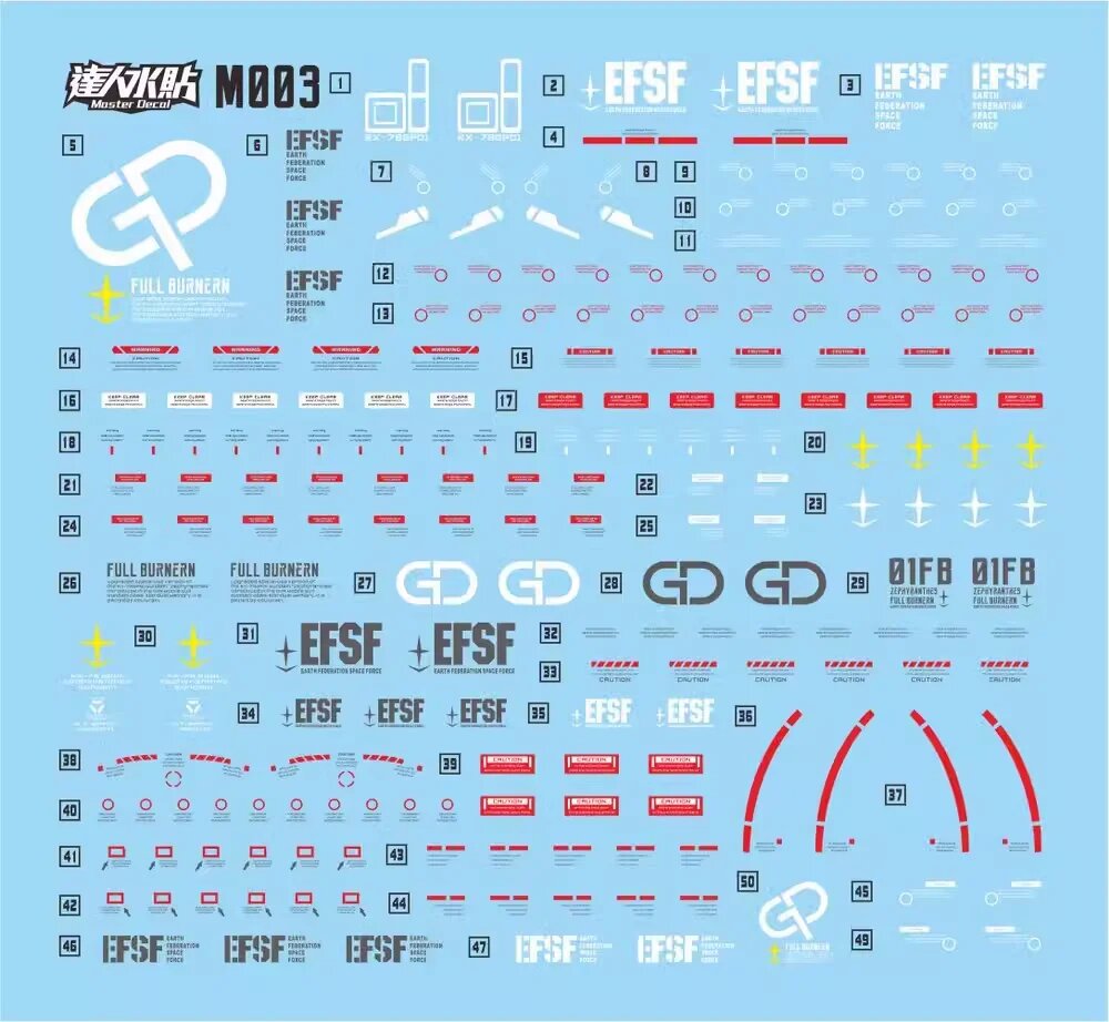 Набор наклеек Master Decal M003 для модели MG 1/100 GP01FB