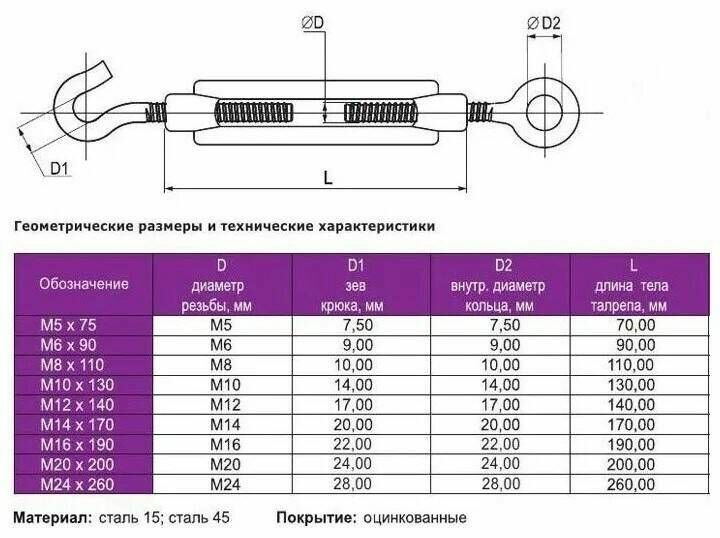 Талреп крюк-кольцо М6, DIN 1480, оцинкованный, 50 шт.