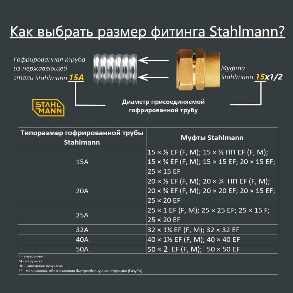 Муфта Stahlmann 2262540 — фото 1