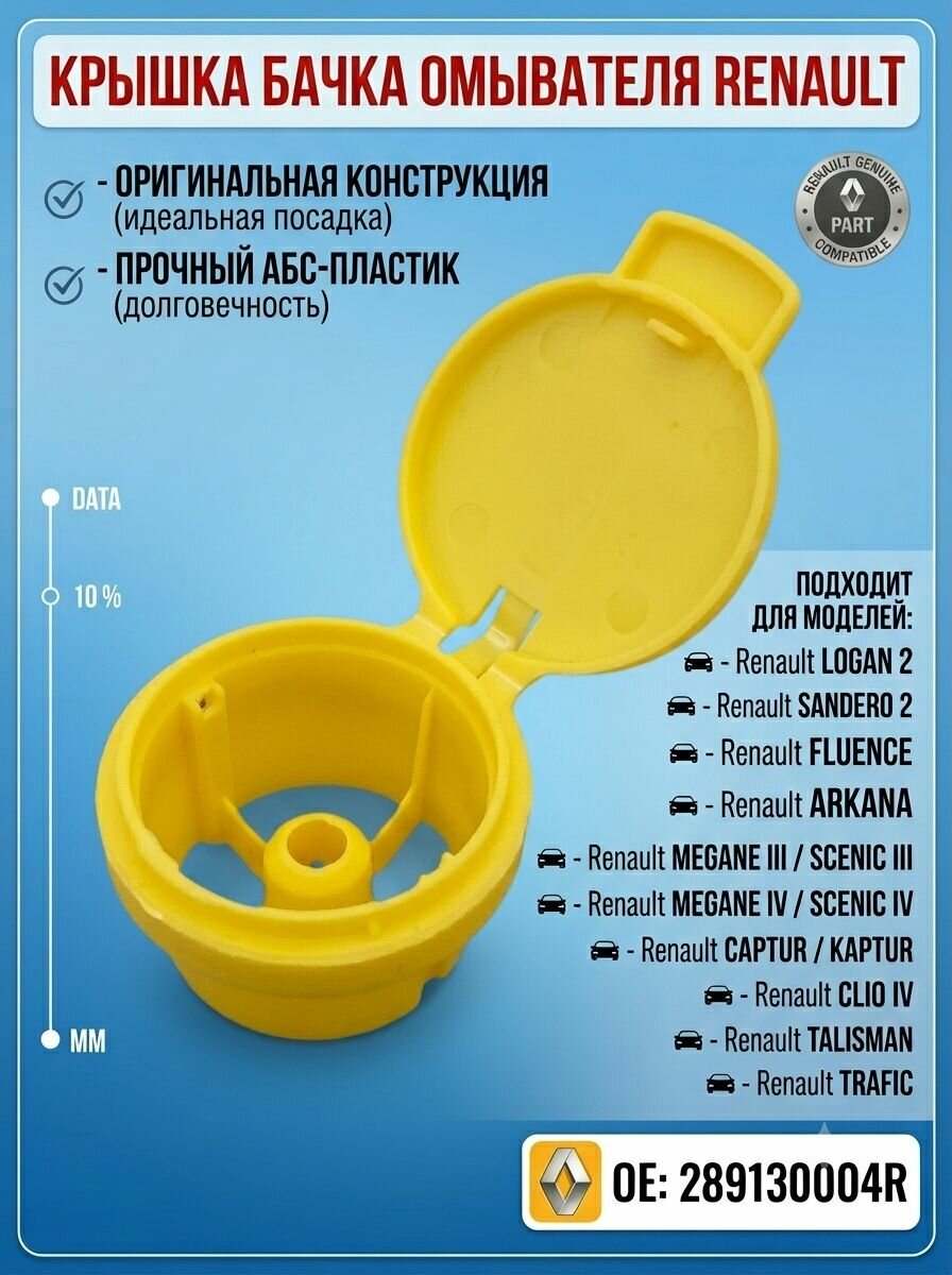 Крышка бачка омывателя Renault LOGAN 2, SANDERO 2, FLUENCE, ARKANA, MEGANE III, CAPTUR, CLIO IV, Lada Vesta, Vesta NG, XRAY