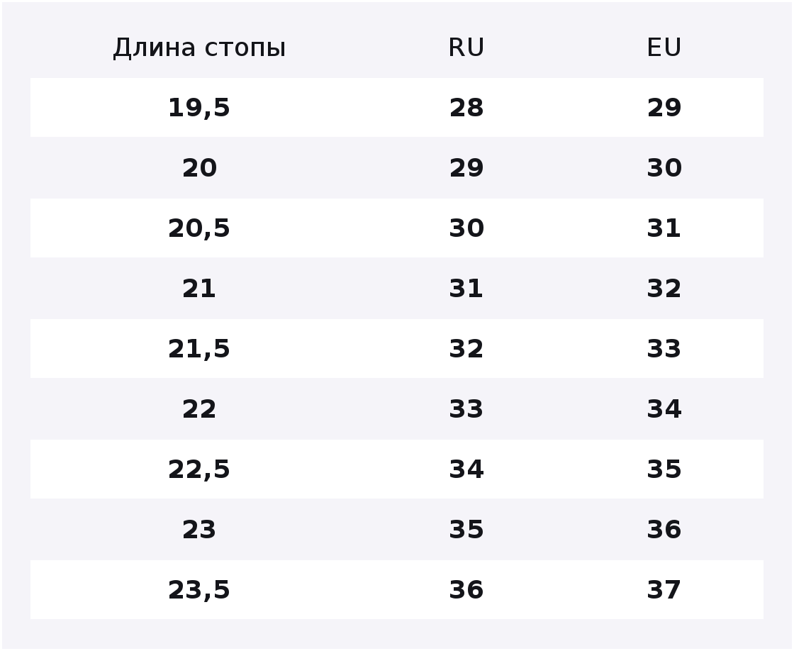 Кеды medd, размер EU 37 стопа (23,5CM), Желтый — фото 1