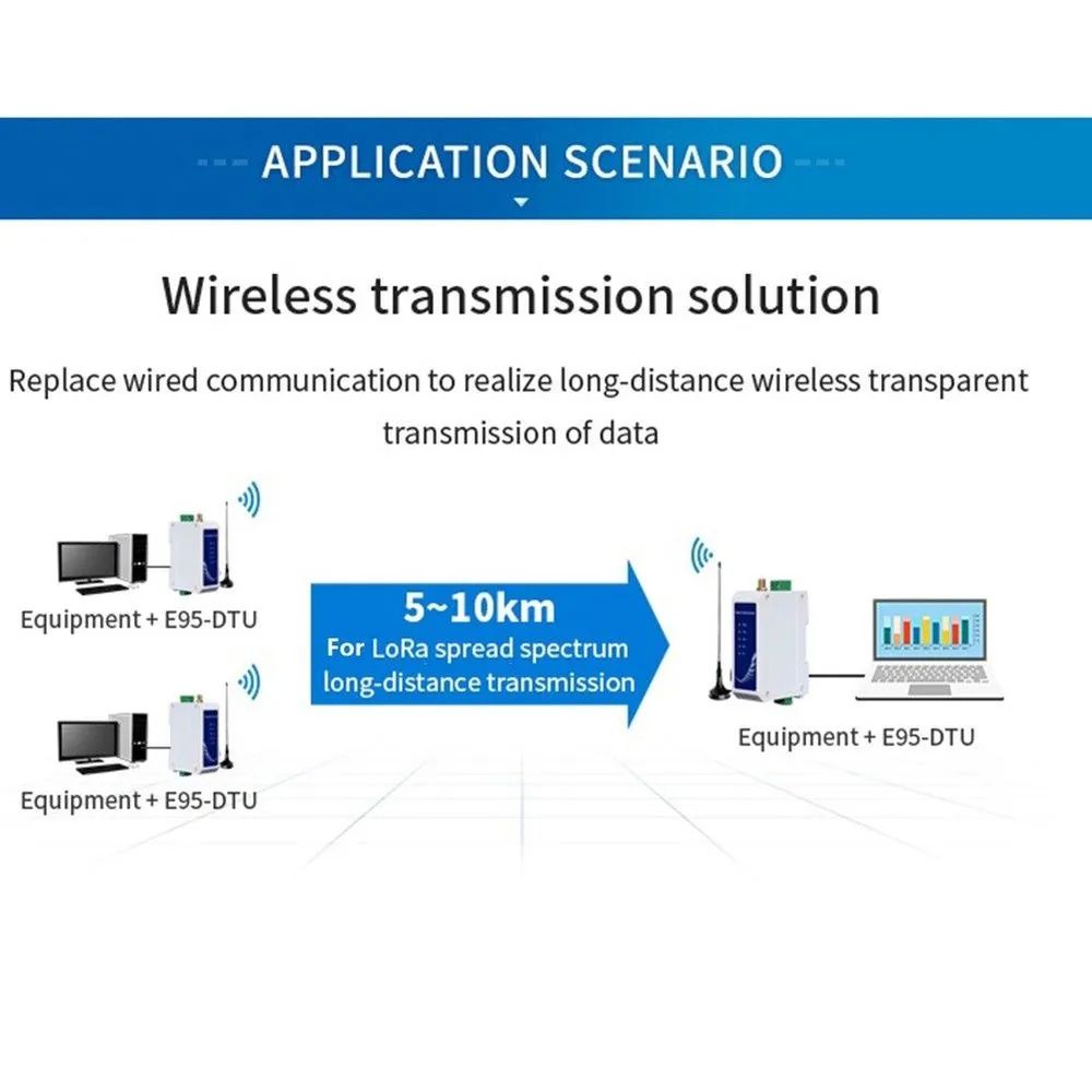 8 км Дальности действия 433 МГц 30 дБм E95-DTU (433L30-485) RS485 Беспроводной для модема LoRa