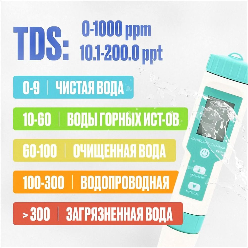 Тестер качества воды — фото 1