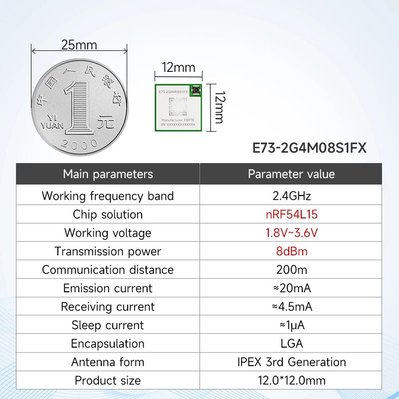 E73-2G4M08S1FX 2.4GHz nRF54L15 Модуль 200м