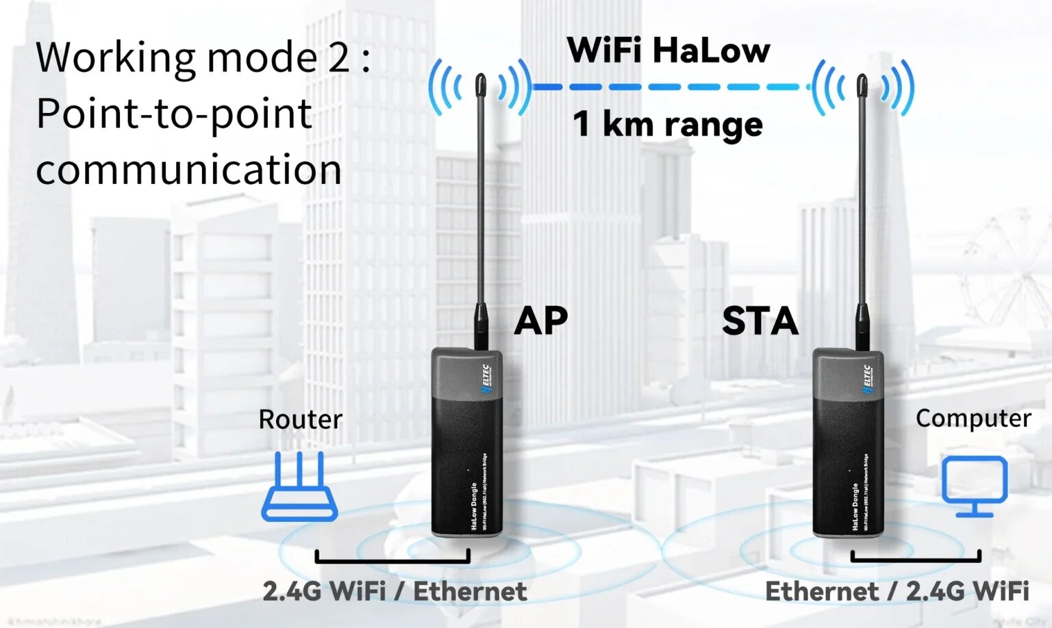 Heltec Wi-Fi HaLow Dongle STA — фото 1