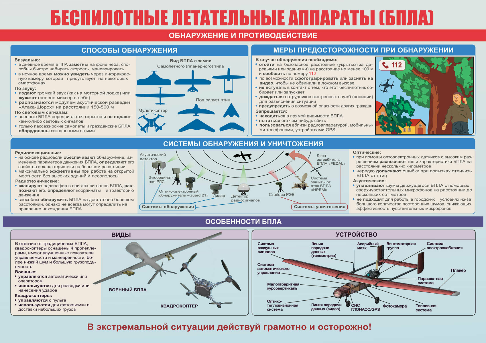 Плакат "Беспилотные летательные аппараты (БПЛА). Обнаружение и противодействие"