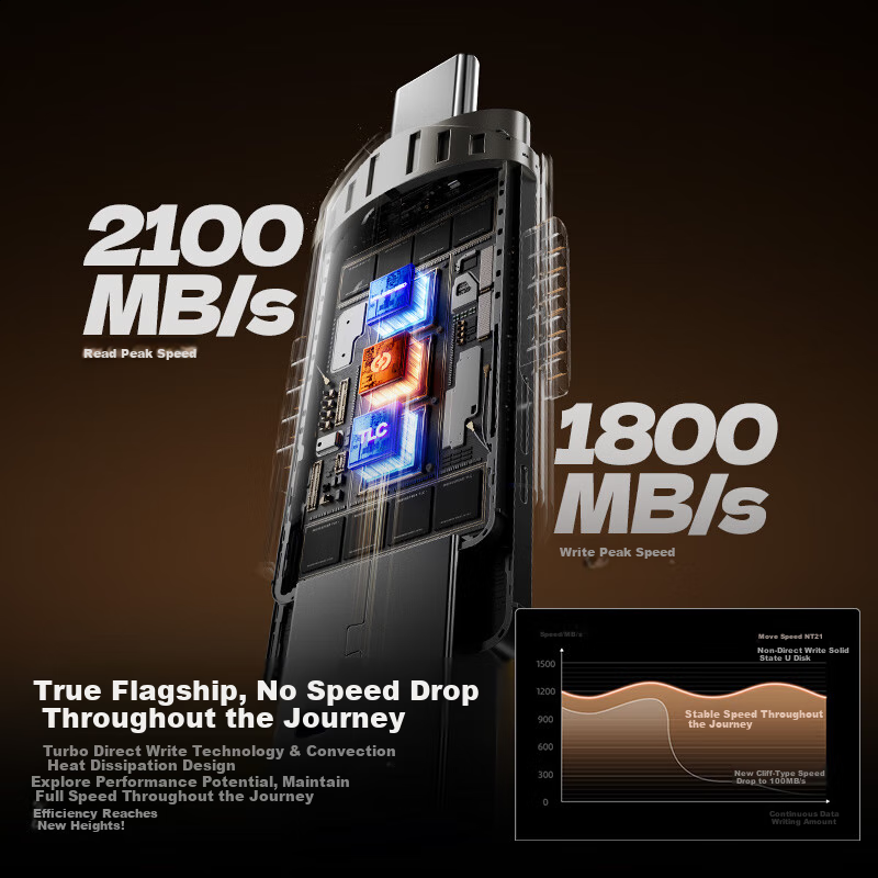 SSD USB-флешка 1 ТБ с Type-C двойным интерфейсом Скорость чтения 2100 МБ/с для iPhone 15-17 Ёмкость：1
