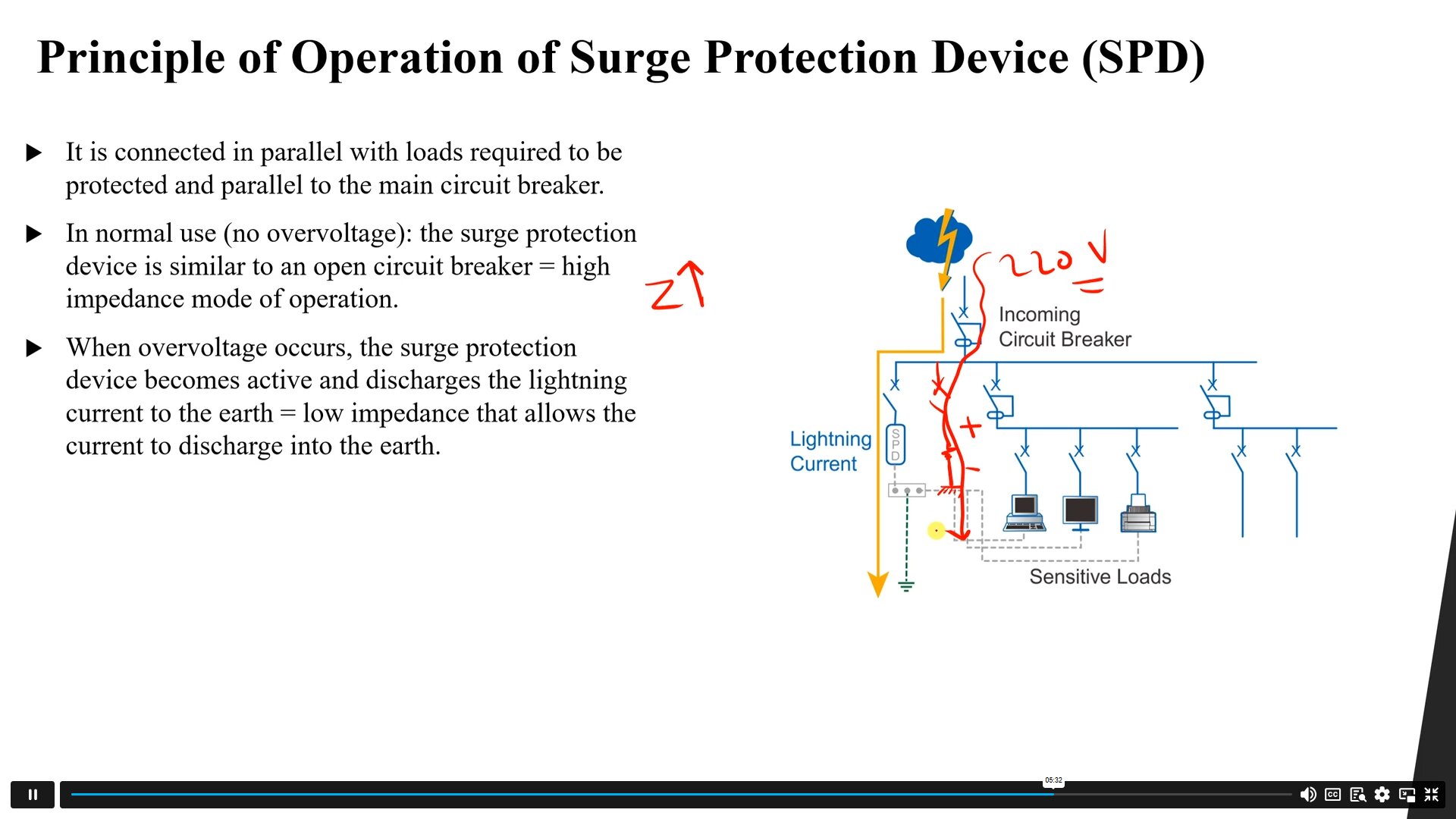 Electrical Engineering Online Course Набор Alpha Academy Code