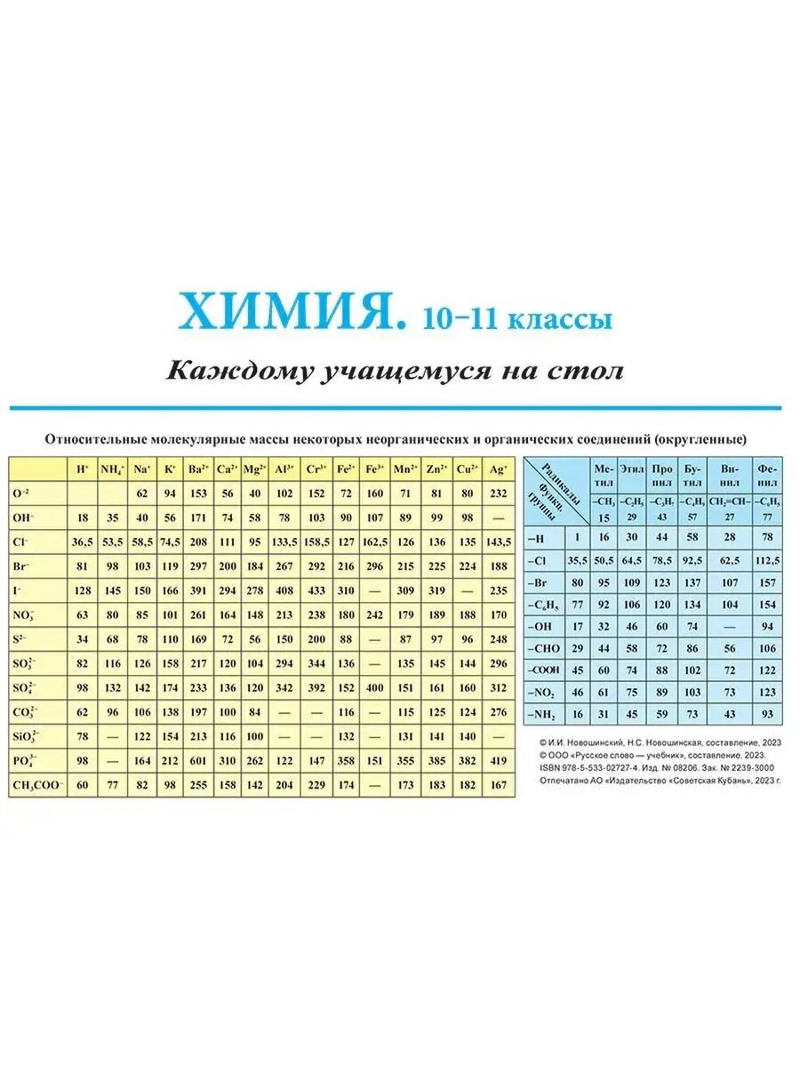 Химия. 10-11 классы. Каждому учащемуся на стол